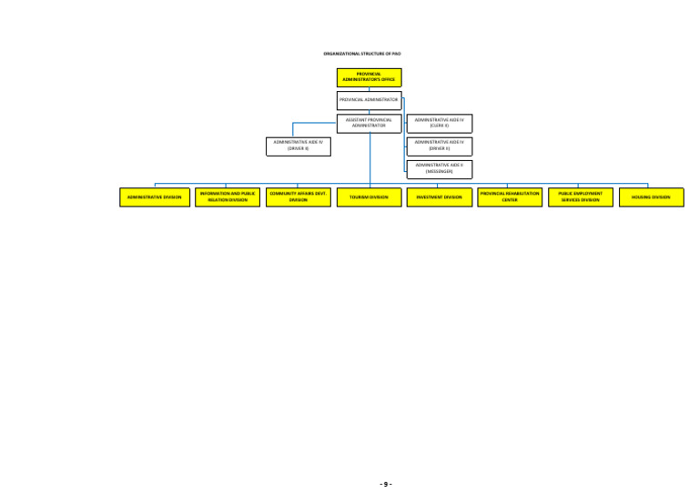 Pao Structure 1 | PDF