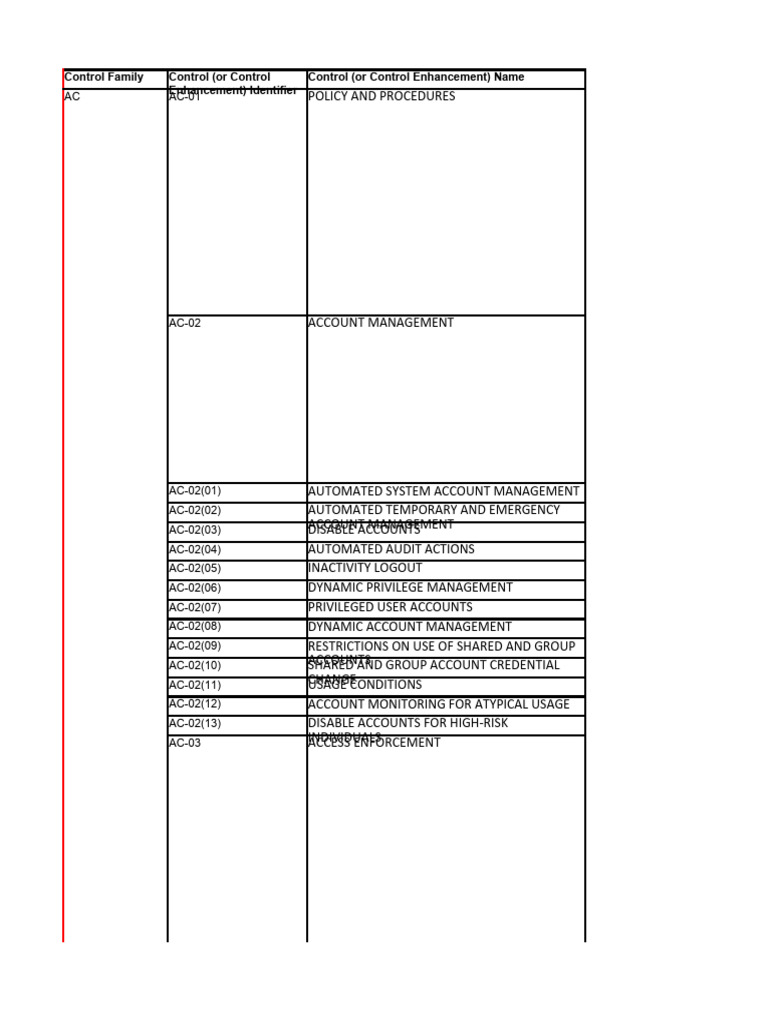 CPRT SP 800 53 5 1 1 12-21-2023 | PDF