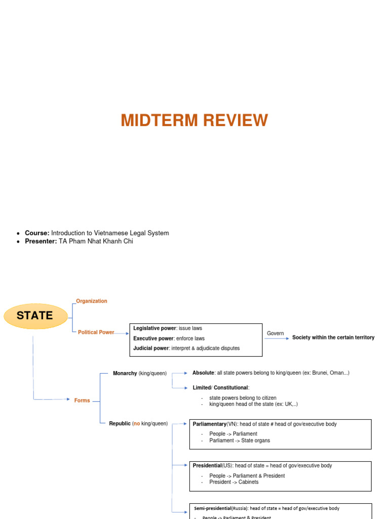 Mind Maps | PDF | Murder | Heads Of State