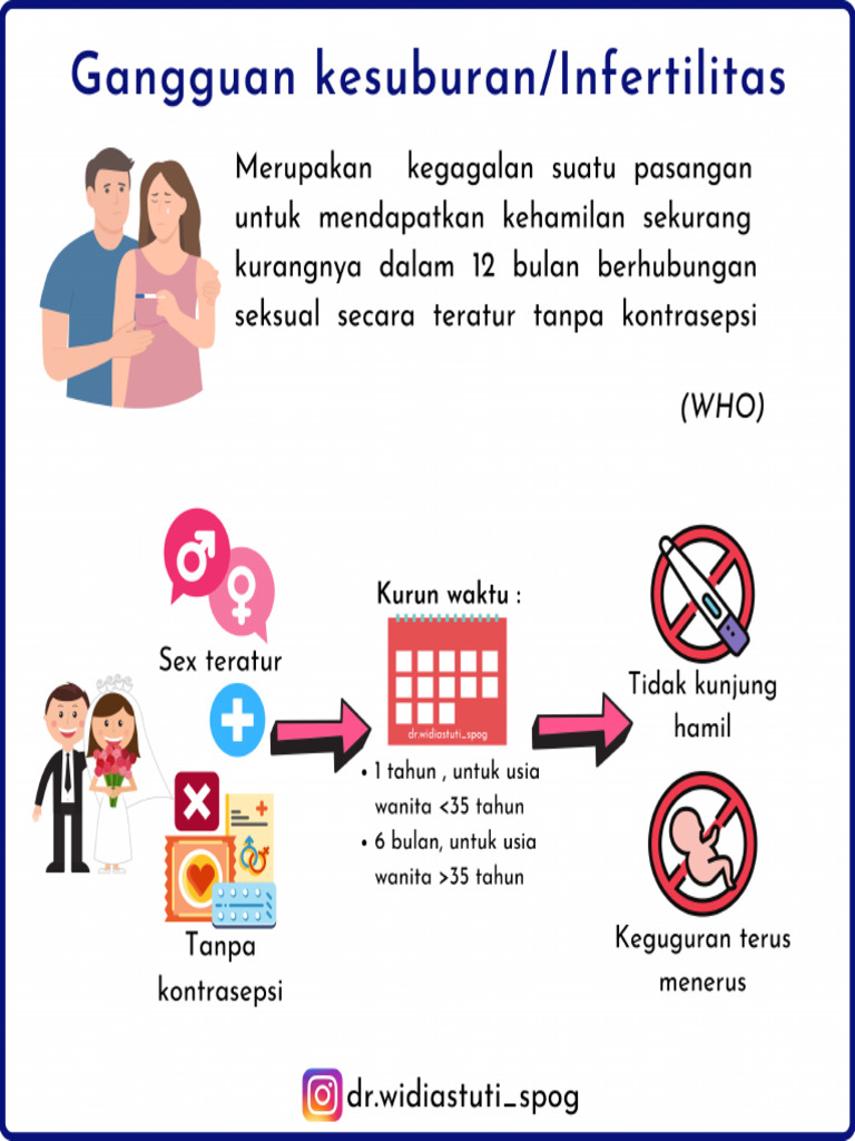 Infertilitas 20231222 125814 0000 | PDF