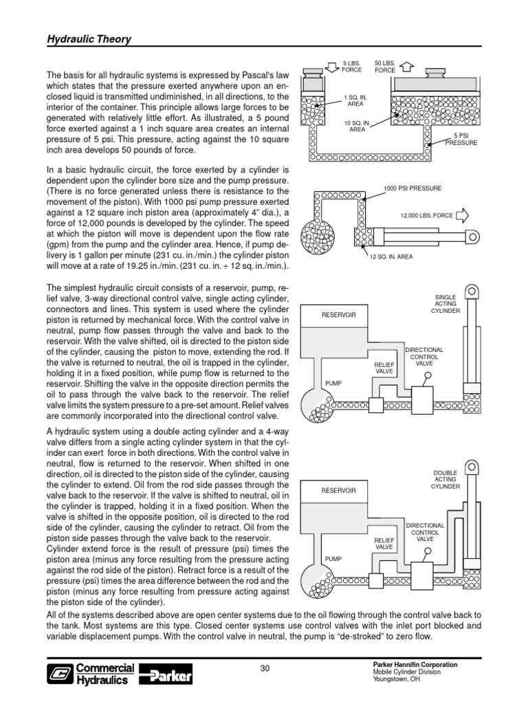 Hydraulic Theory: 50 LBS. Force | PDF | Piston | Pump