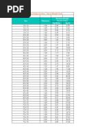 Apollo Pipes Pricelist PDF | PDF | Pipe (Fluid Conveyance) | Home Appliance