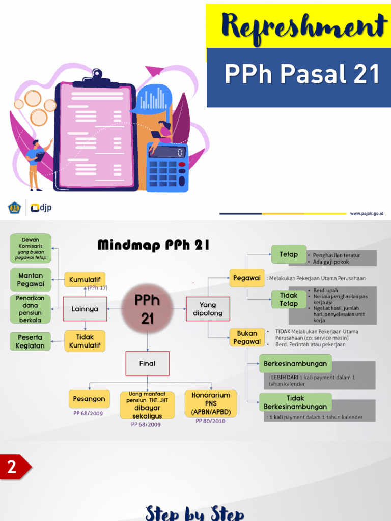 Materi Refreshment Penghitungan PPH 21 Dan Aplikasi ESPT PPH Pasal | PDF
