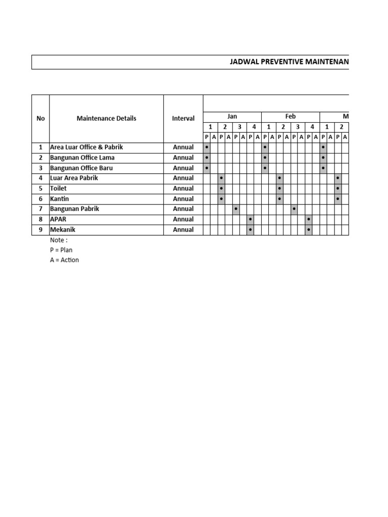 Jadwal Maintenance Building | PDF
