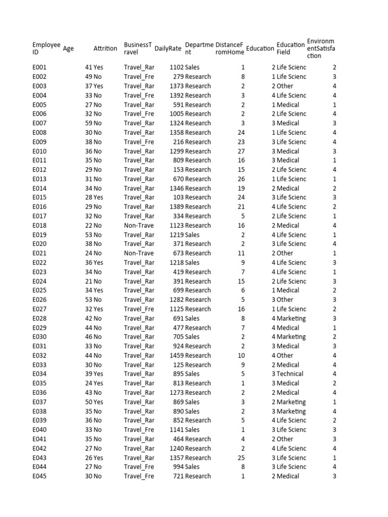 Attrition Data | PDF | Jet Aircraft | Aviation