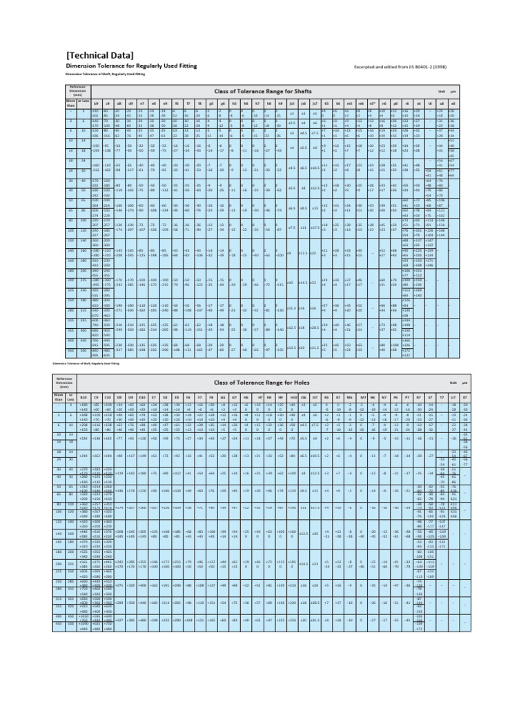 Dimension Tolerance | PDF