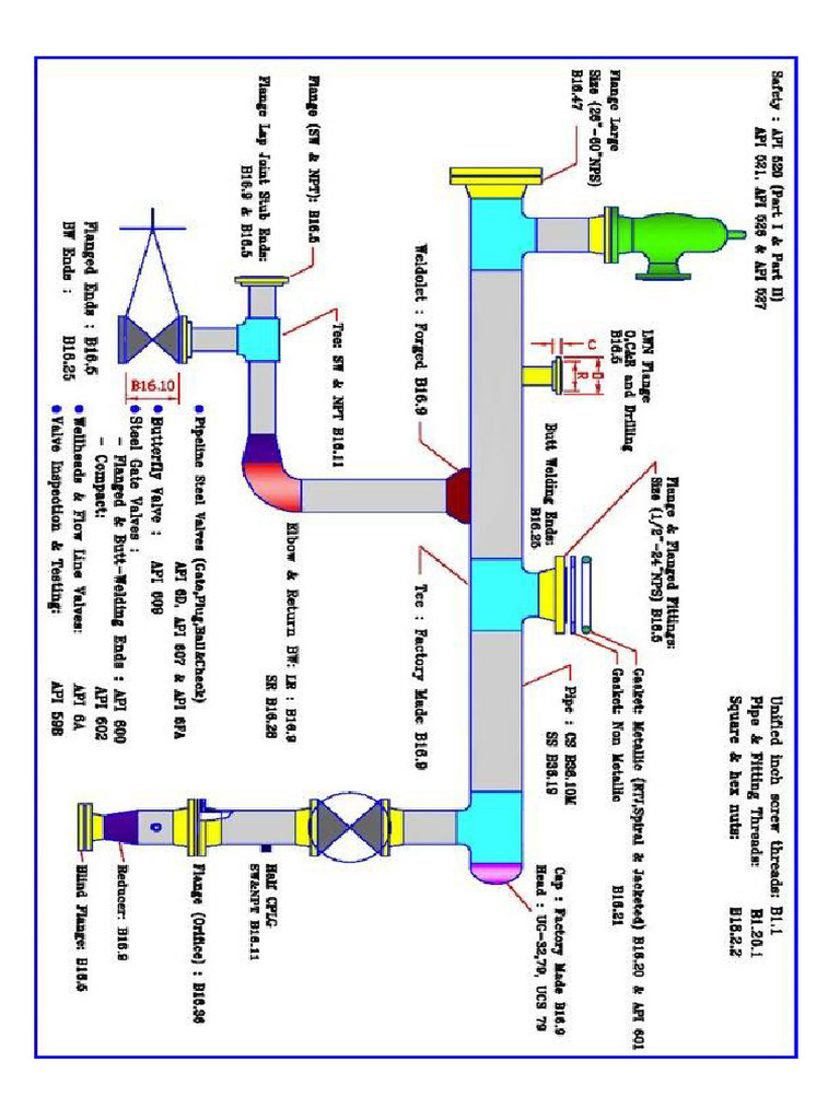 ASME QUICK GUIDE | PDF