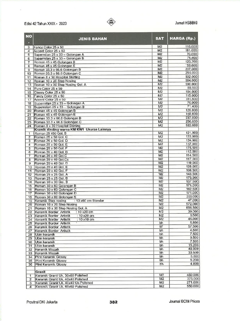 Buku Jurnal Harga Satuan Bahan Bangunan Edisi 42 - 2023 - 392-400 | PDF Buku Jurnal Harga Satuan Bahan Bangunan Edisi 42 - 2023 - 392-400 | PDF