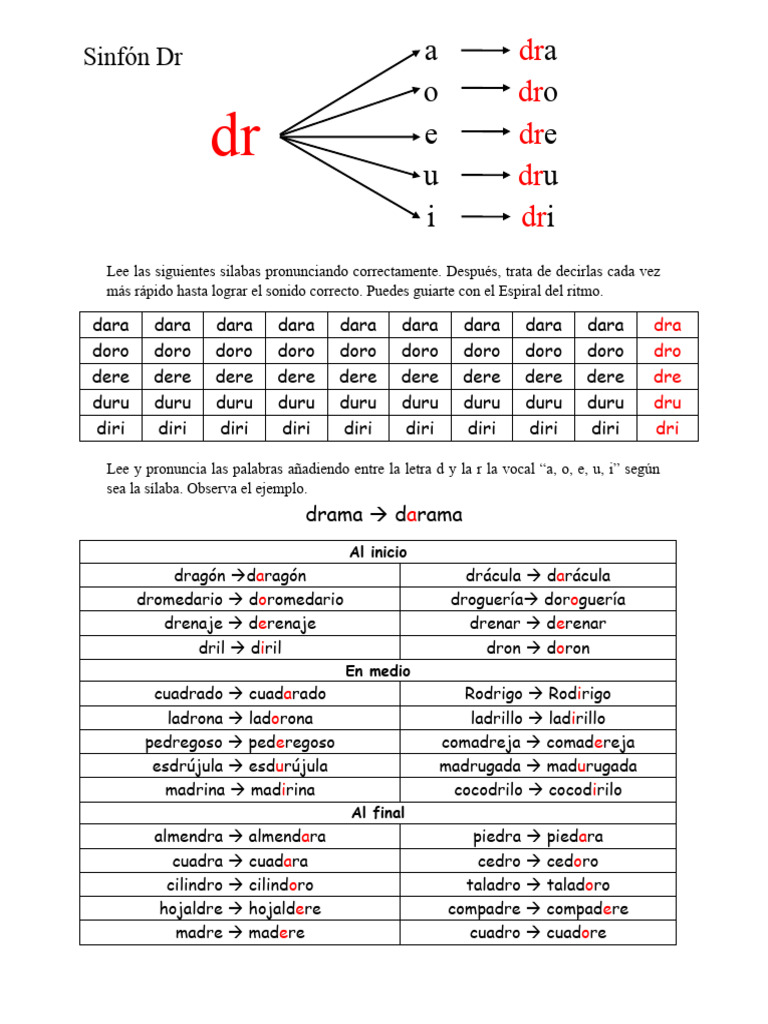 Sinfón BR | PDF | Fonética | Fonología