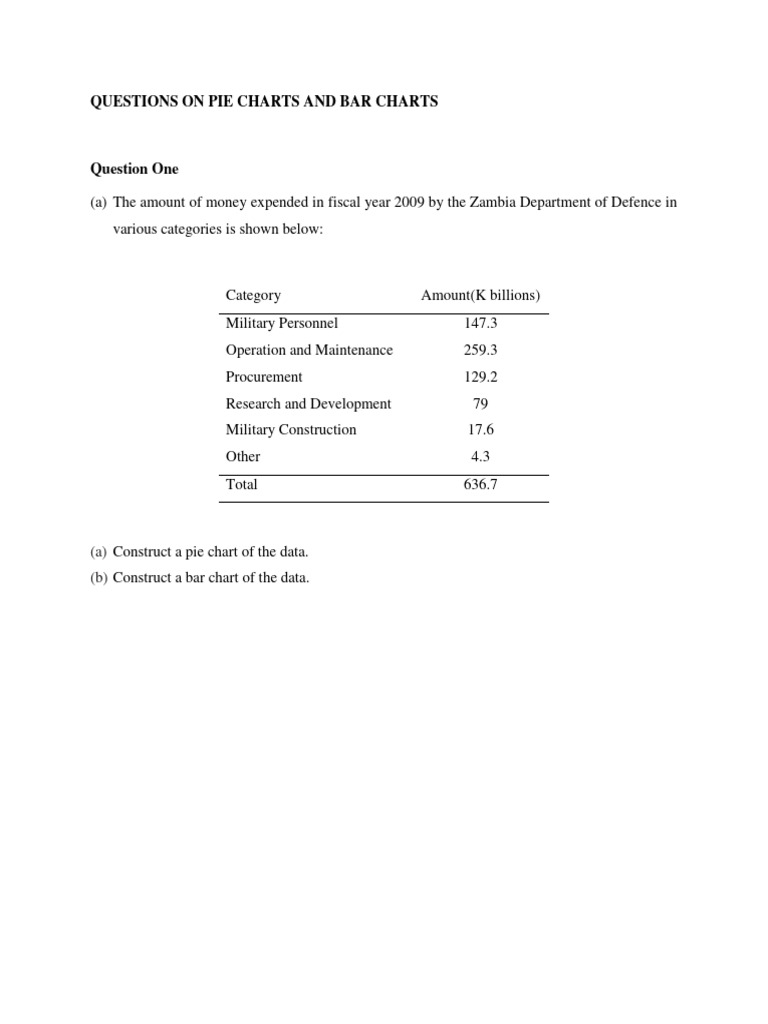 Questions On Pie Charts | PDF | Economies
