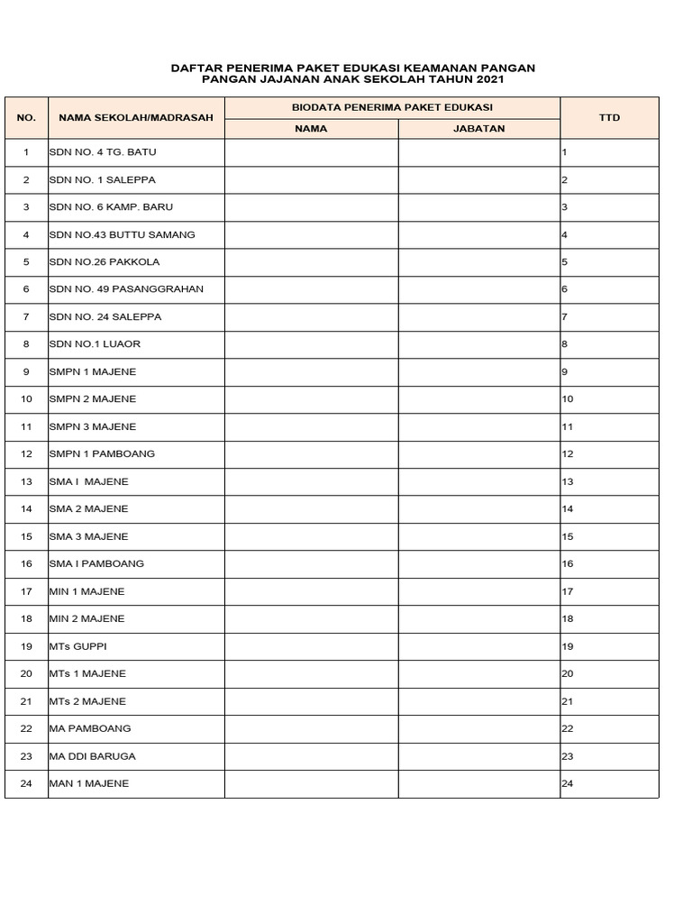 Form Registrasi Bimtek KP PJAS MTSN 1 Majene Tahun 2021 | PDF