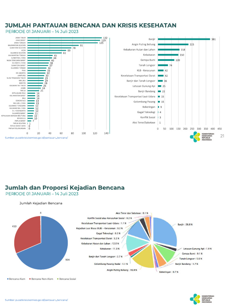 statistik | PDF