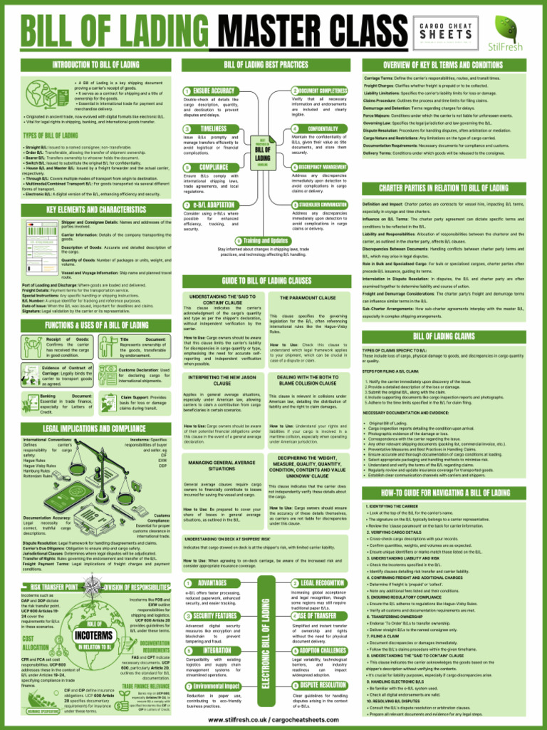 Bill of Lading Master Class | PDF