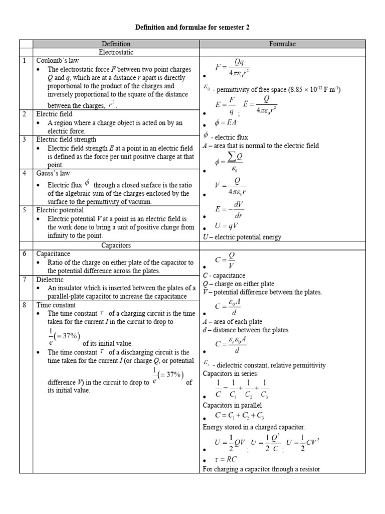 STPM PHYSICS Definition and Formulae For Semester 2 | PDF | Magnetic Field | Electromagnetic ...