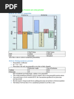 MetaNeuron: Neuron Simulation Software | PDF | Inhibitory Postsynaptic ...