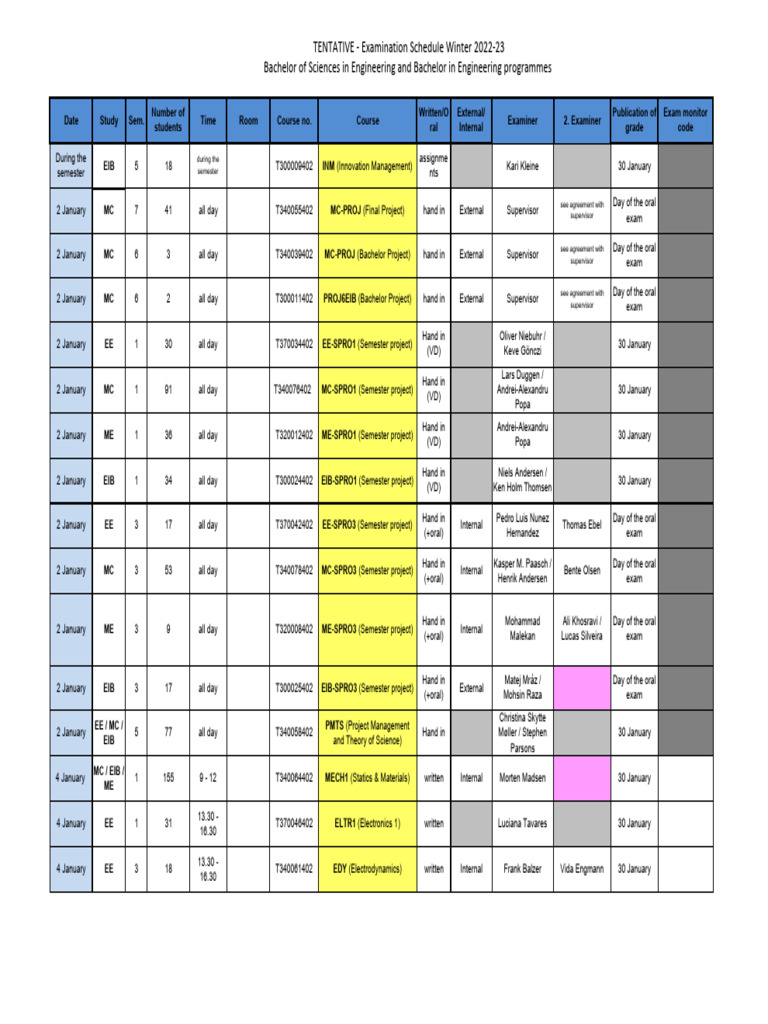 Bachelor-Examination | PDF | Mechanical Engineering | Physical Sciences