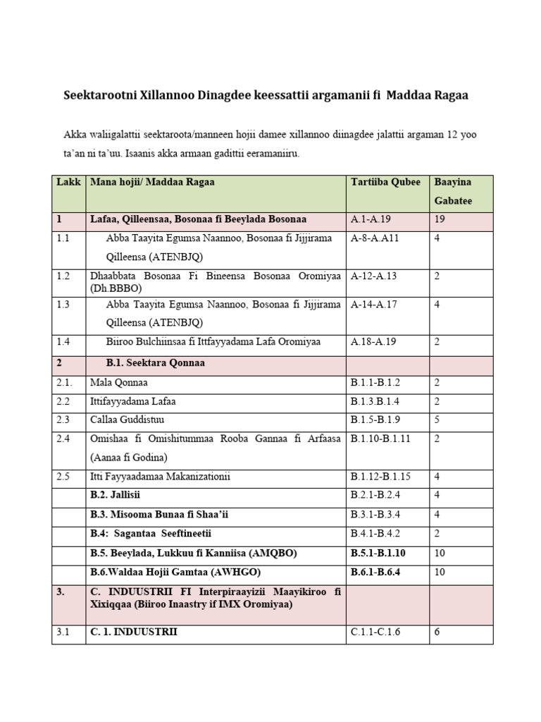 Gabatee Mana Hojii Fi Madda Ragaa | PDF