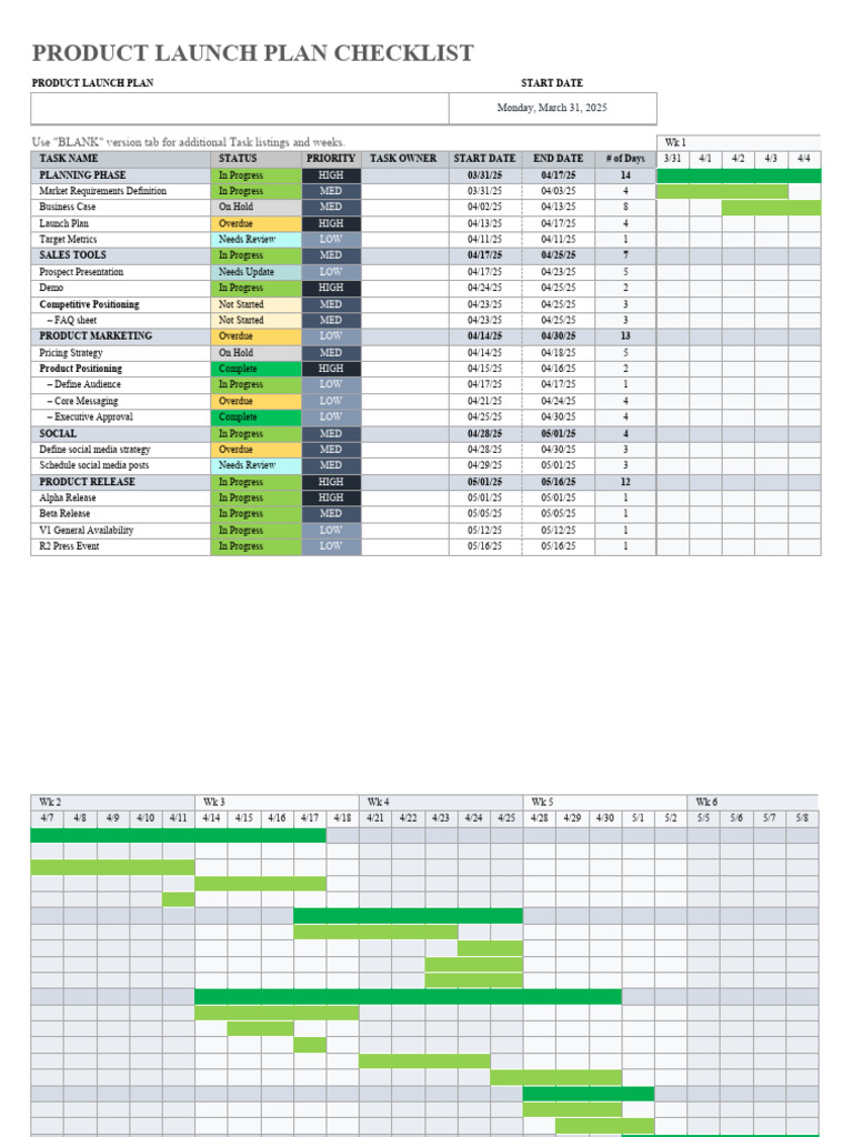 Product Launch Plan Checklist | PDF | Marketing | Human Communication