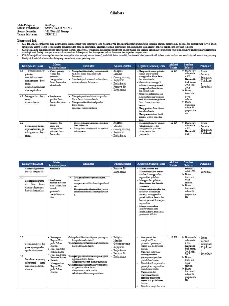 Silabus 2019-2020 | PDF