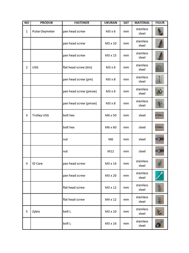 List Screw | PDF | Screw | Building Materials