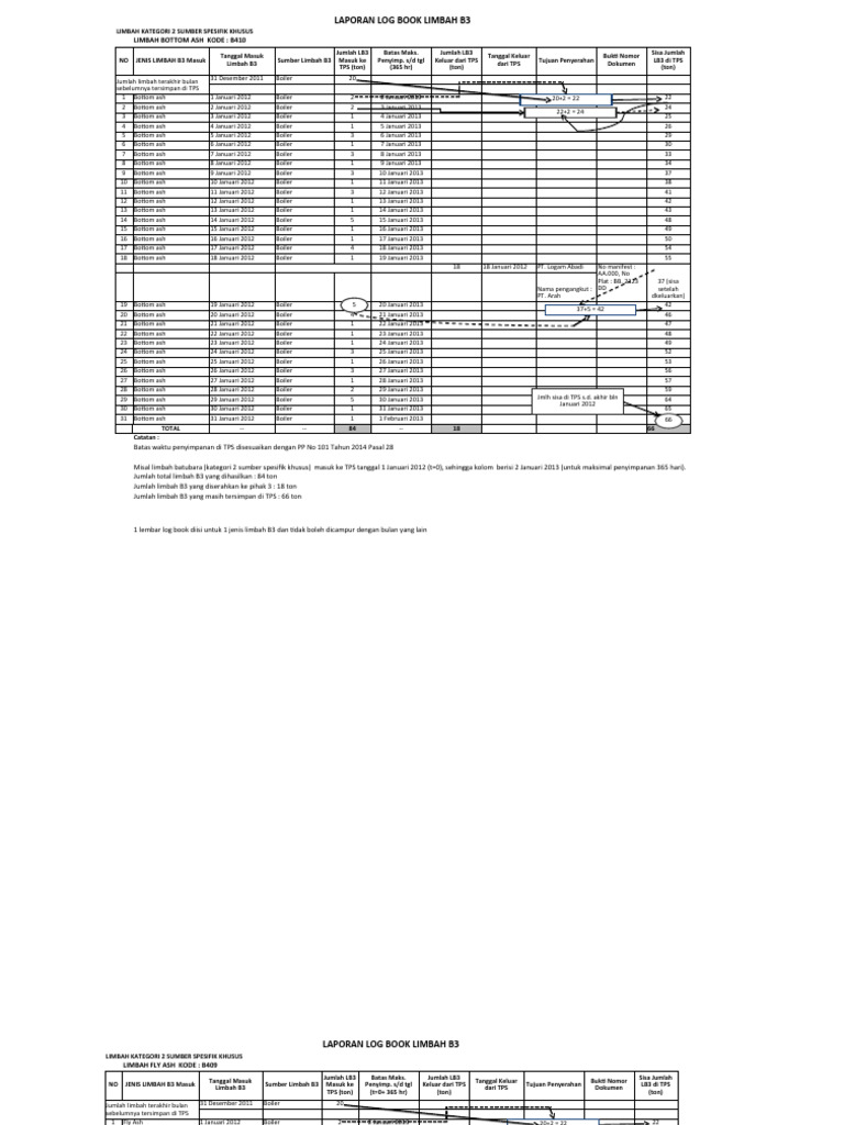 Laporan Log Book Limbah B3 | PDF