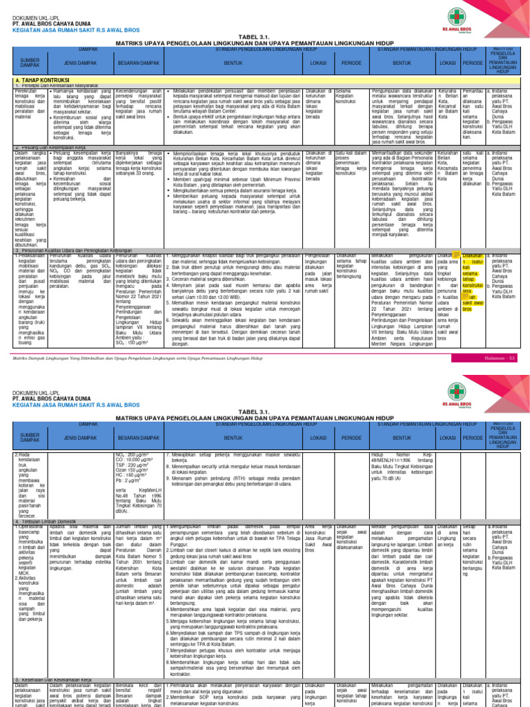 10 C2. Matriks Dampak Lingkungan Yang Ditimbulkan UKL UPL FINAL | PDF