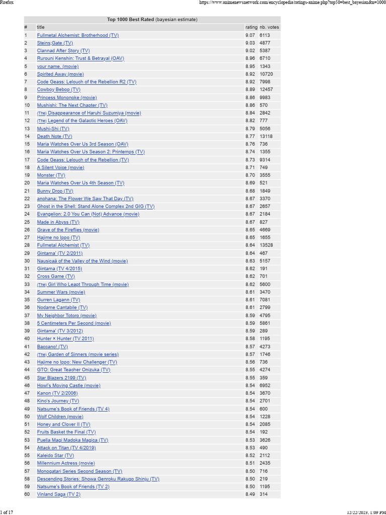 1000 Greatest Anime List | PDF | Anime