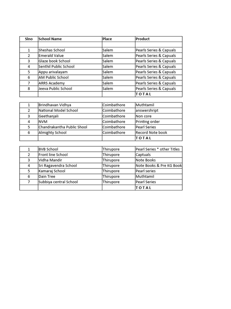 GM Sir School Visit School List | PDF
