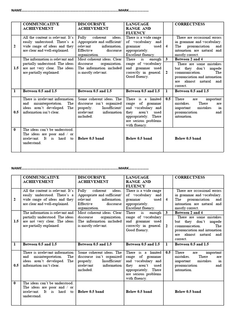 Rubric Oral Expression Monologue | PDF | Fluency | Language Acquisition