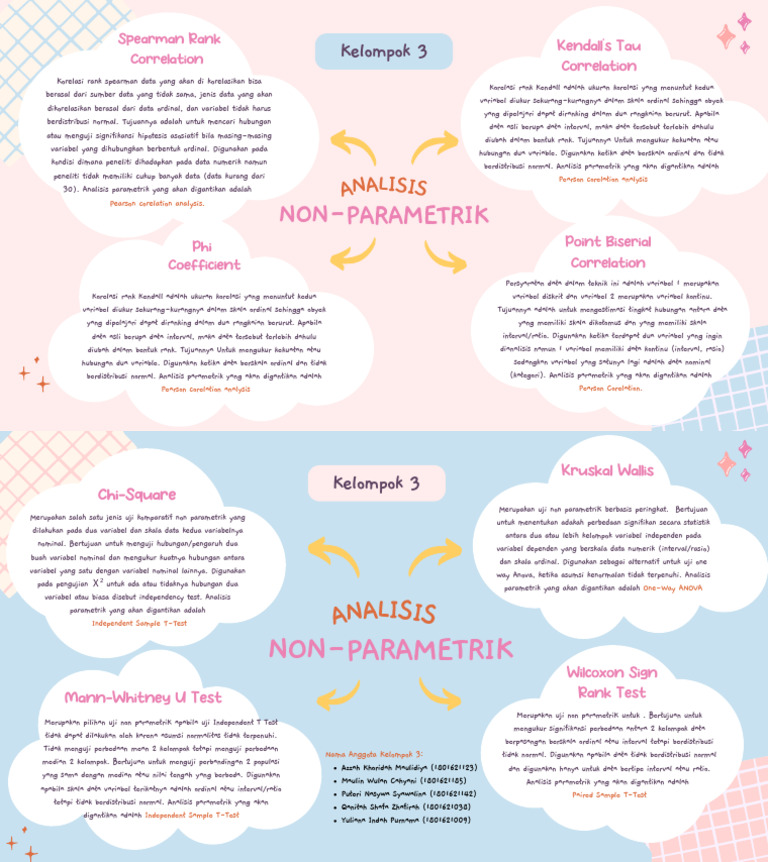 Mind Map Statistika - Kelompok 3 | PDF