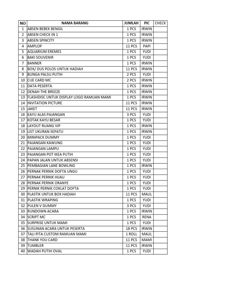 Checklist Perlengkapan Event Bowling Employee Gathering | PDF | Art