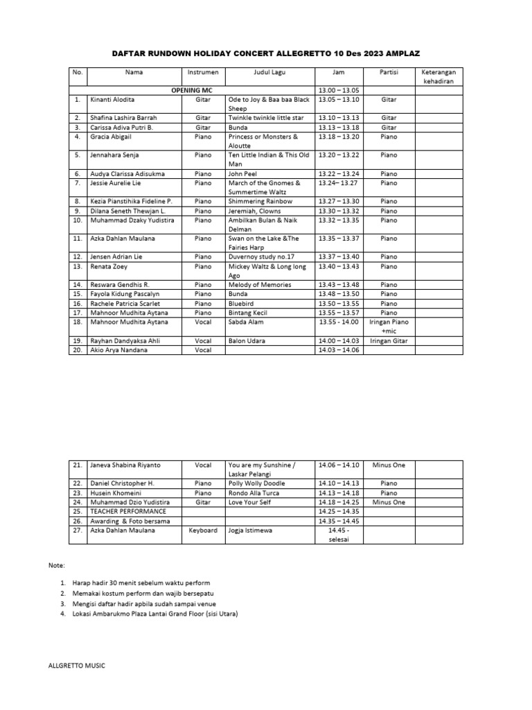 Rundown Amplaz 10 Des | PDF