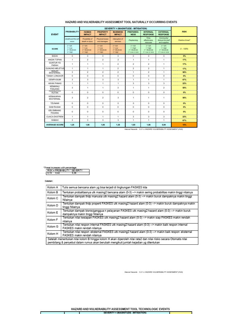 HVA Bencana | PDF | Hazards | Risk