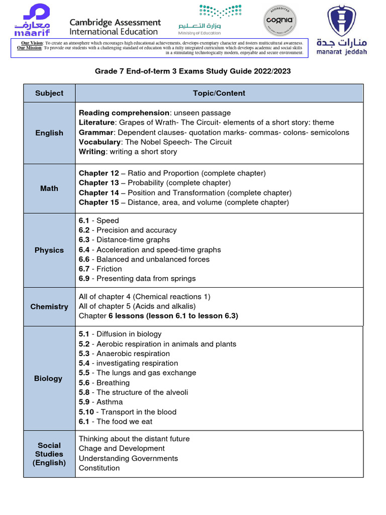 Grade 7 Term 3 Study Guide | PDF