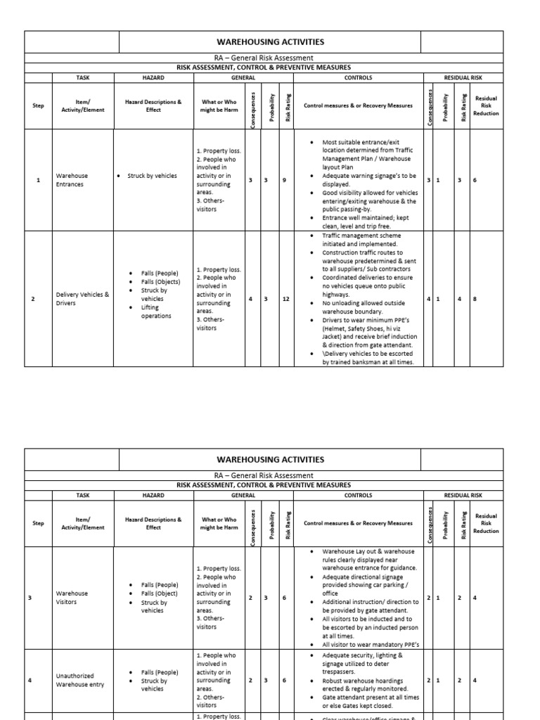 Warehouse Risk Assessment Overview | PDF