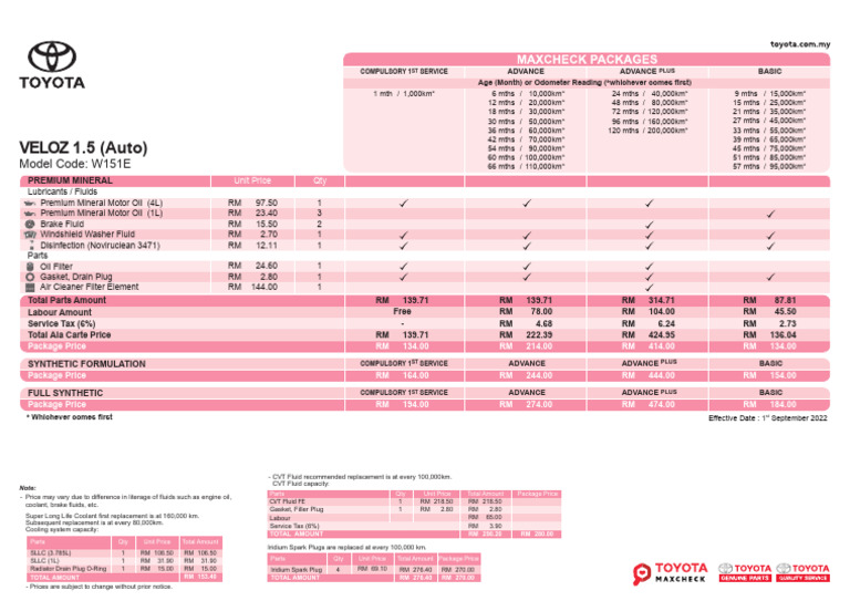 Toyota My Veloz Maintenance Package | PDF | Vehicle Technology | Motor ...