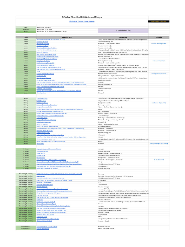 DSA by Shradha Didi & Aman Bhaiya - DSA in 2.5 Months | PDF | String (Computer Science) | Queue ...