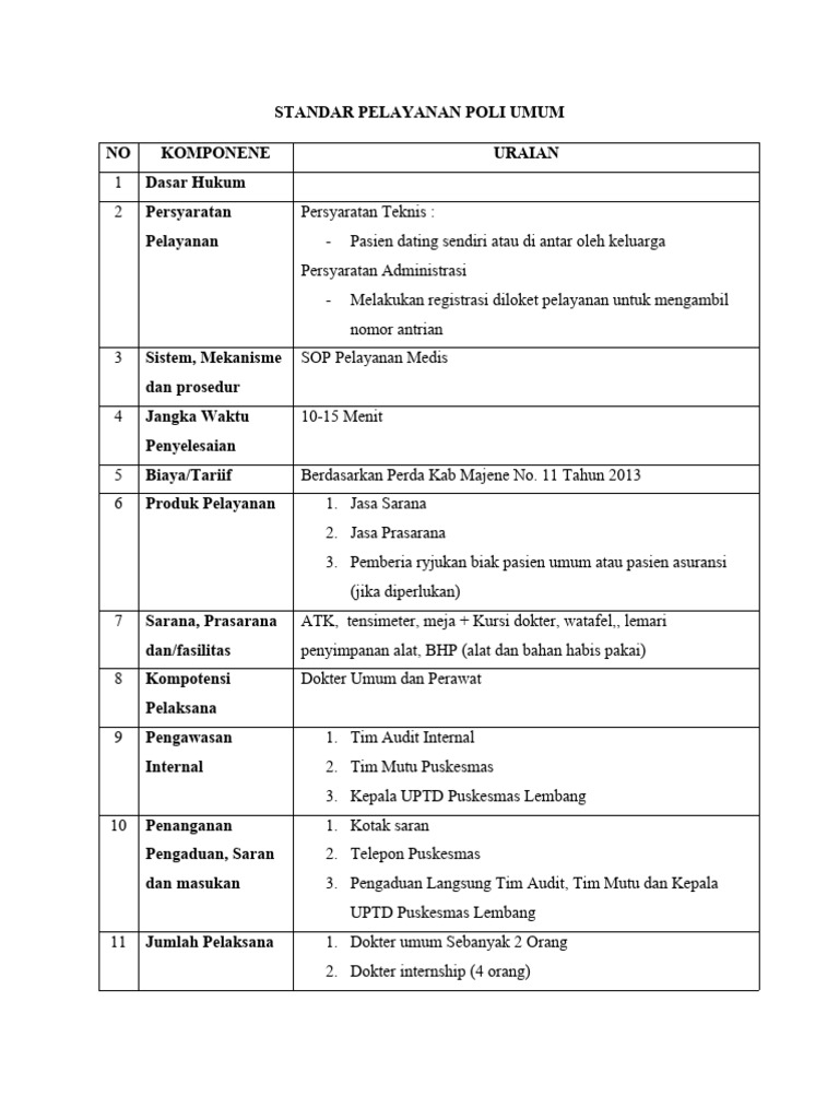 Standar Pelayanan Poli Umum | PDF