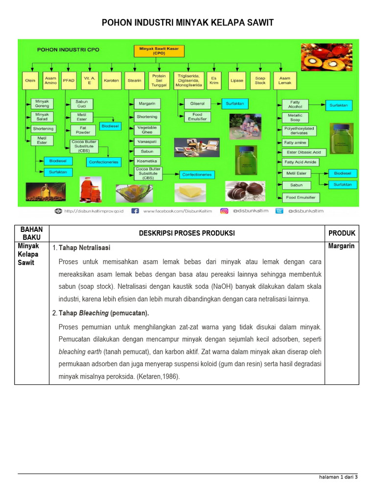 Contoh Tugas Pohon Industri | PDF