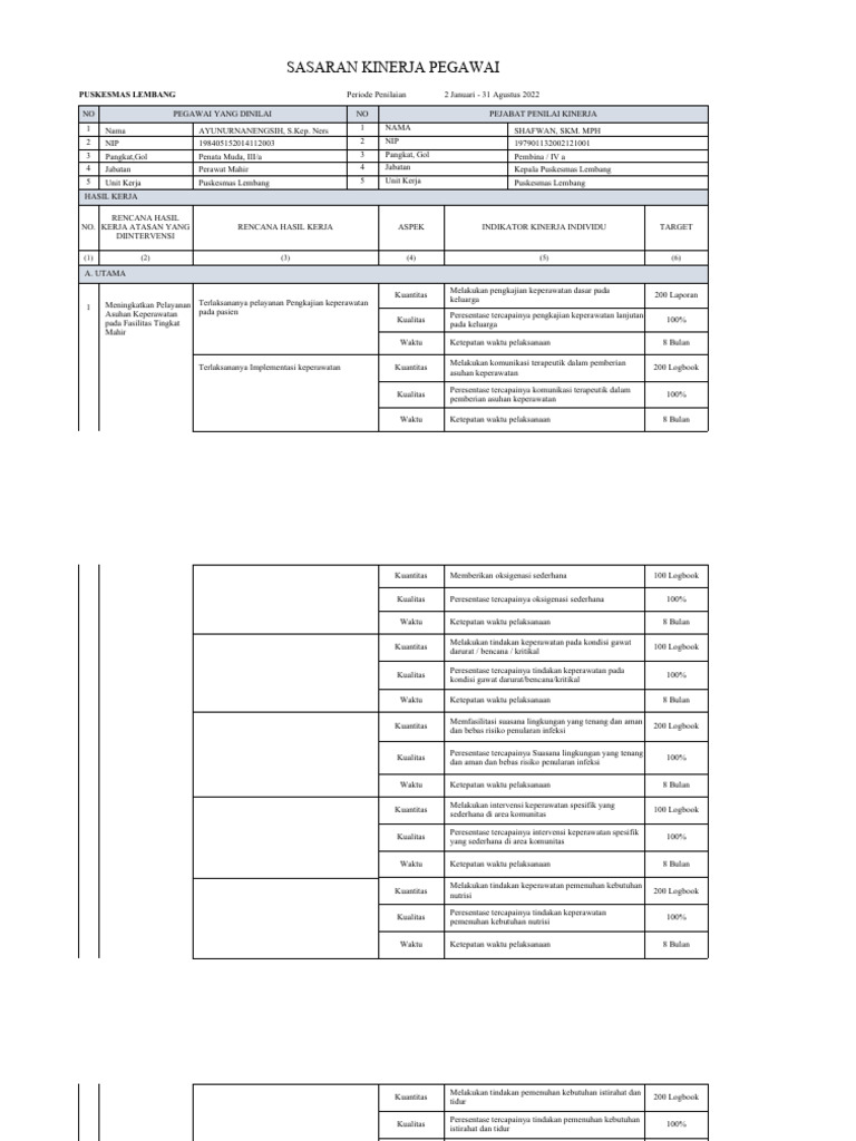 SKP Ayu 2022 1 Pa' Shafwan | PDF