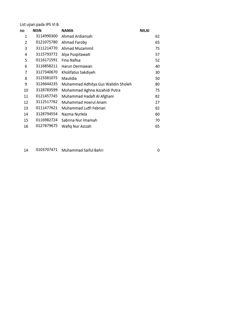 Remidi Ips Vi B | PDF