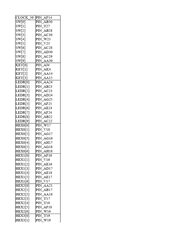 FPGA Pin Configuration Overview | PDF