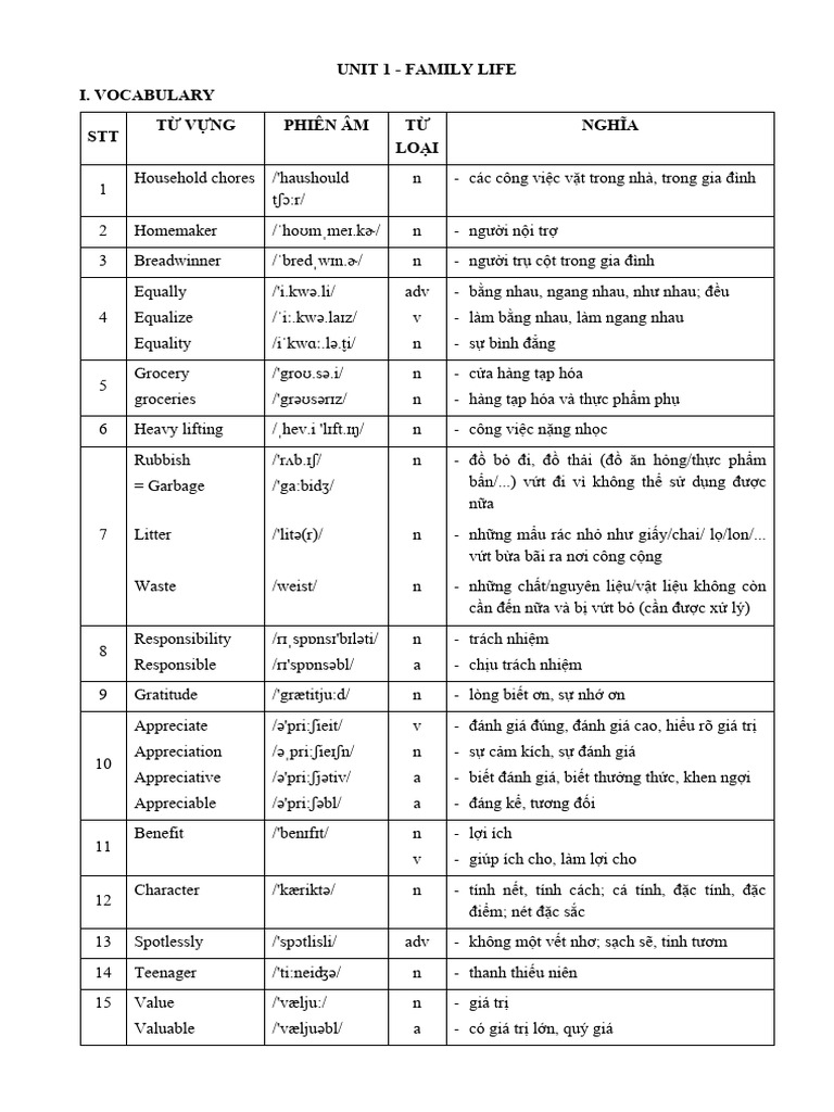 Unit 1 Family Life | PDF