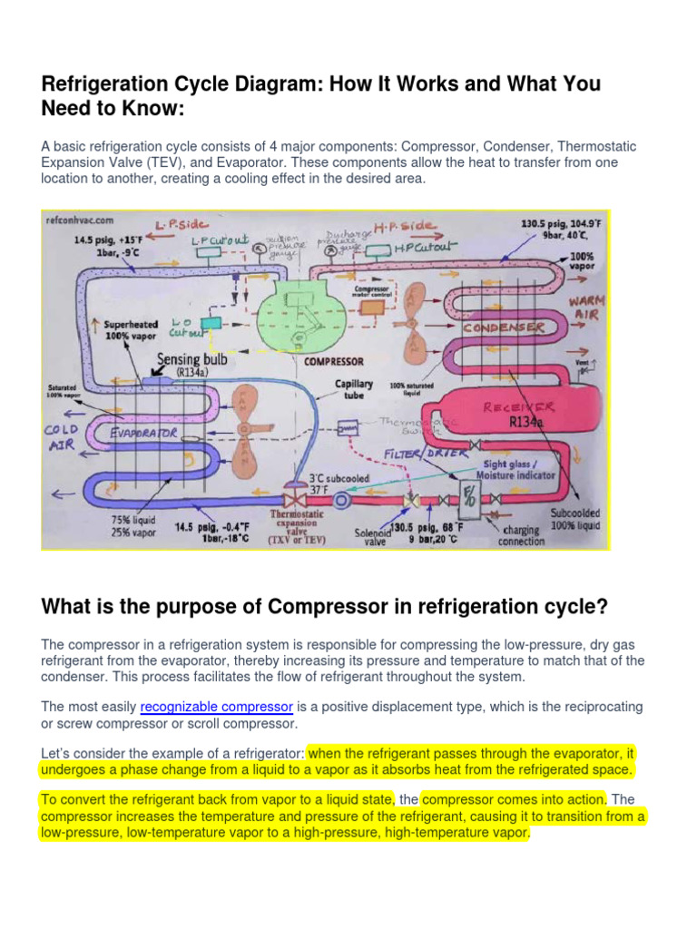 Refrigeration Cycle Diagram | PDF | Refrigerator | Heat Exchanger