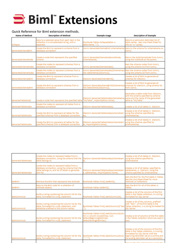 Quick Reference BimlExtensions | PDF | Table (Database) | Database Schema
