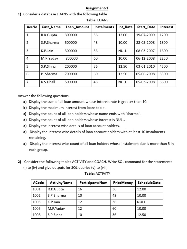Sql Question Assignment Pdf Sql Data Management Software 2226