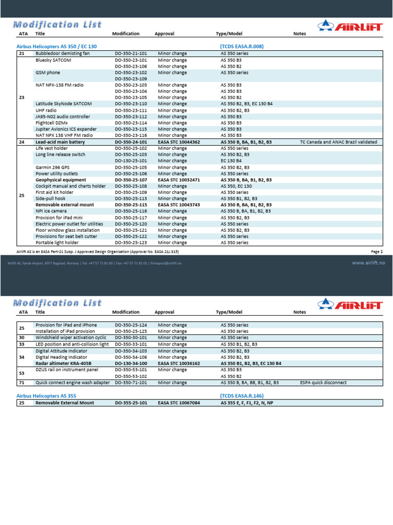 Airlift Modifications List. Mar2023 | PDF | Aviation | Aircraft