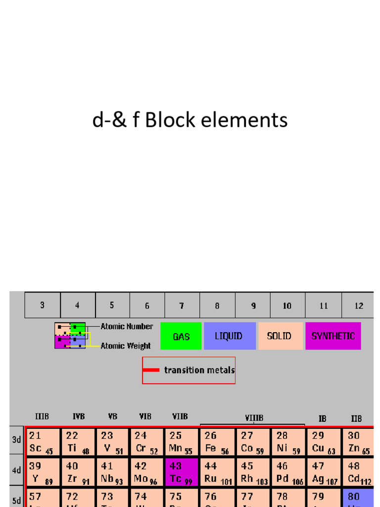 D-& F Block Elements | PDF | Transition Metals | Iron