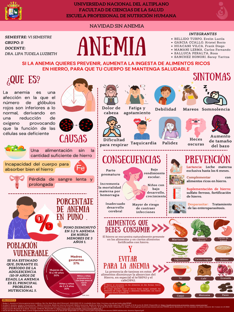 Afiche Anemia | PDF