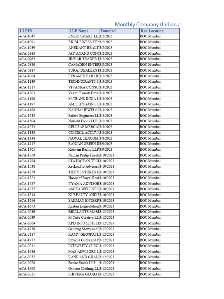 Monthly-Company (Indian-and-Foreign) - and LLPs-March-20230406 | PDF ...